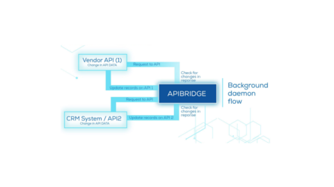 Die Digitalcreek API Bridge - Digital Creek Software Services