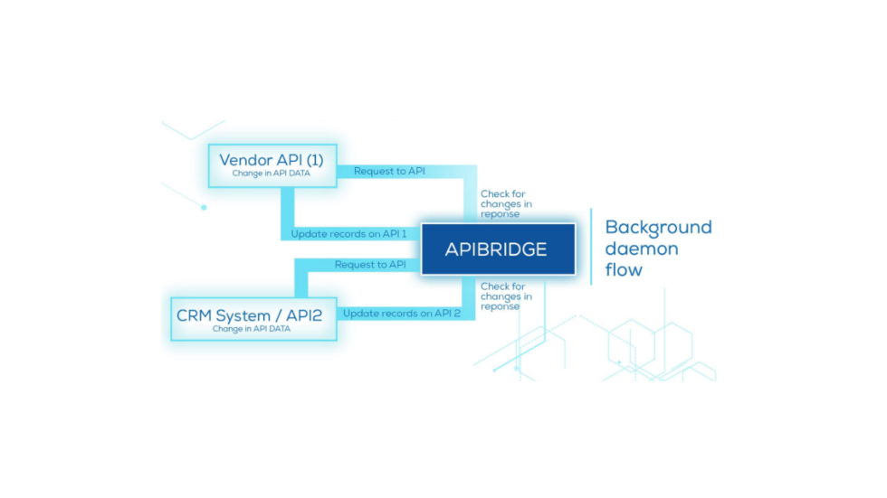 Die Digitalcreek API Bridge - Digital Creek Software Services